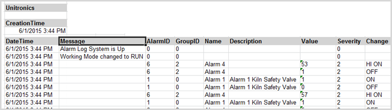 Alarms