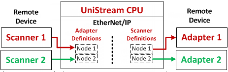 EthernetIP