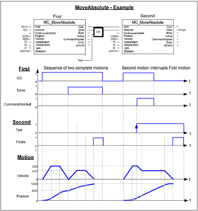 MC Function Blocks