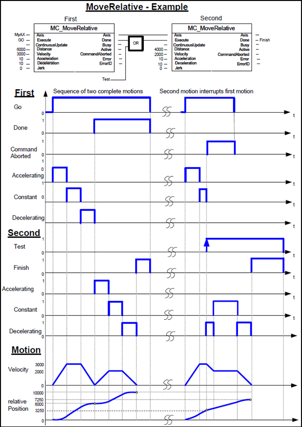 MC Function Blocks