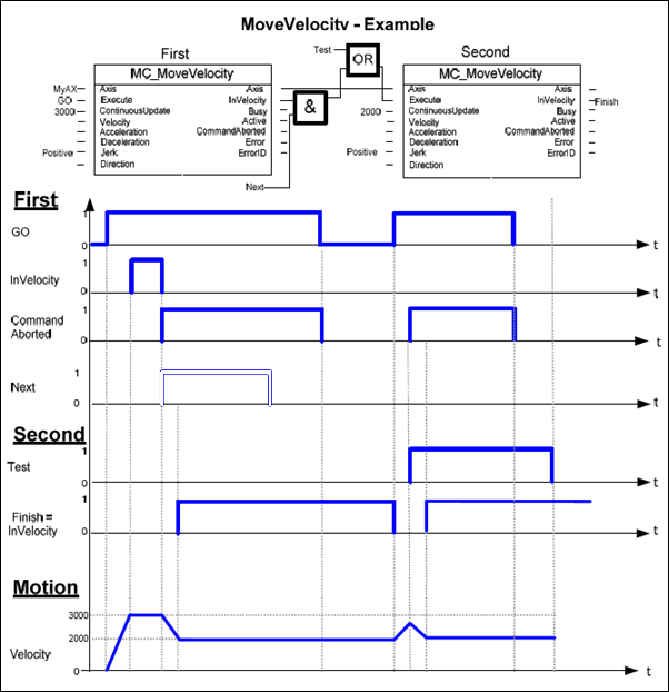 MC Function Blocks