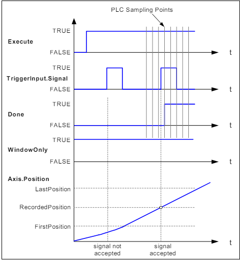 MC Function Blocks