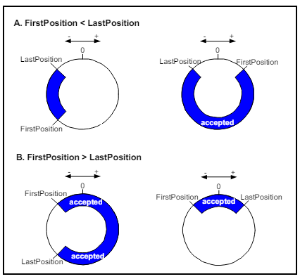 MC Function Blocks
