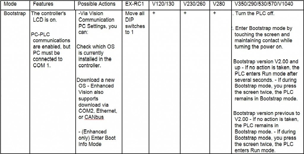 FAQ- VisiLogic Software for Programmable Controllers PLC + HMI