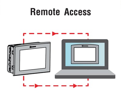 VisiLogic Software: Vision & Samba Programmable Controllers