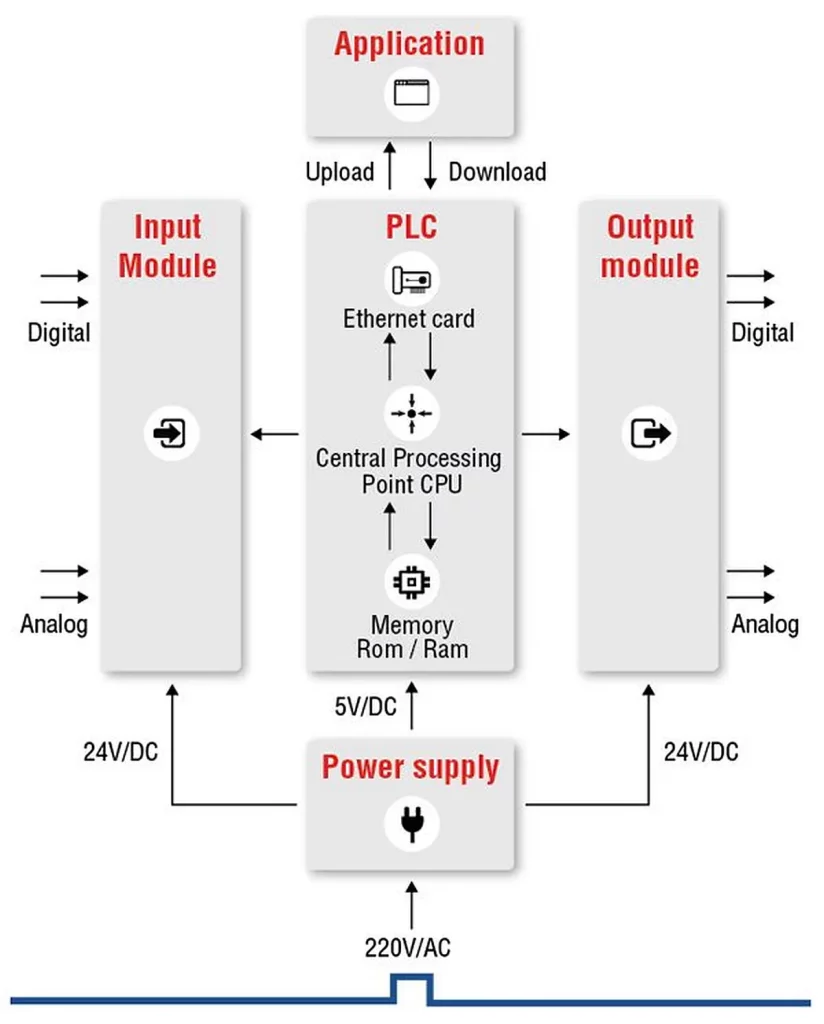  PLC By Raikonen s Shop Intervema nl