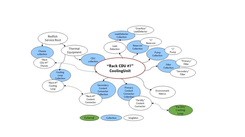 What is PLC ? Programmable Logic Controller - Unitronics
